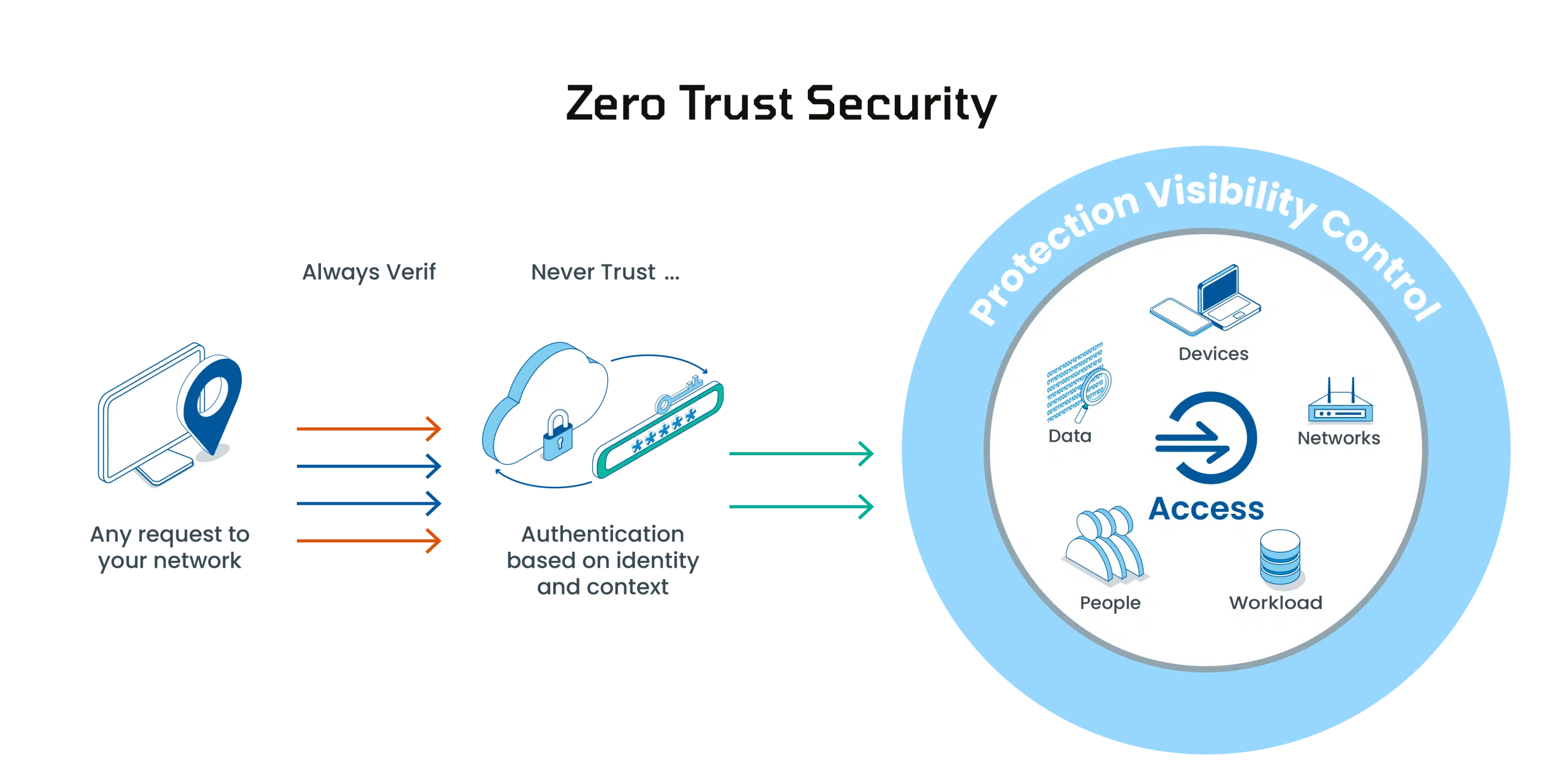 The Future Of Zero Trust Security For Cloud Storage - Quantumrun Foresight